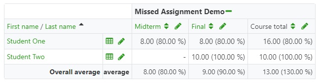 Grading Missed Assignments – National University of Natural Medicine ...