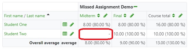 Grading Missed Assignments – National University of Natural Medicine ...